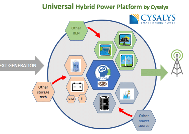 Universal-hybridPowerPlatform - TETRADIS POWER Solutions