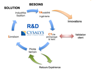 schema-cyfacyl-solution-sur-mesure - TETRADIS POWER Solutions