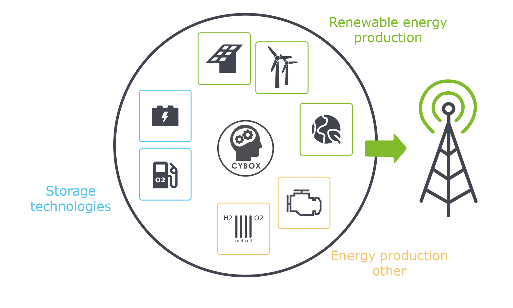 Schema POWER Energy - TETRADIS POWER Solutions