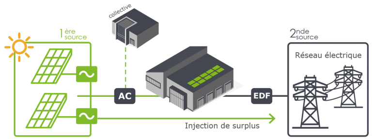 CYSALYS, la gamme BS2P, solution d’énergie solaire